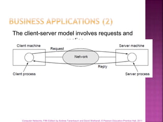 Computer networks | PPTX