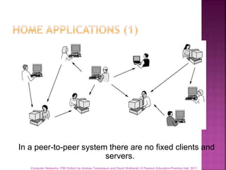 Computer networks | PPTX