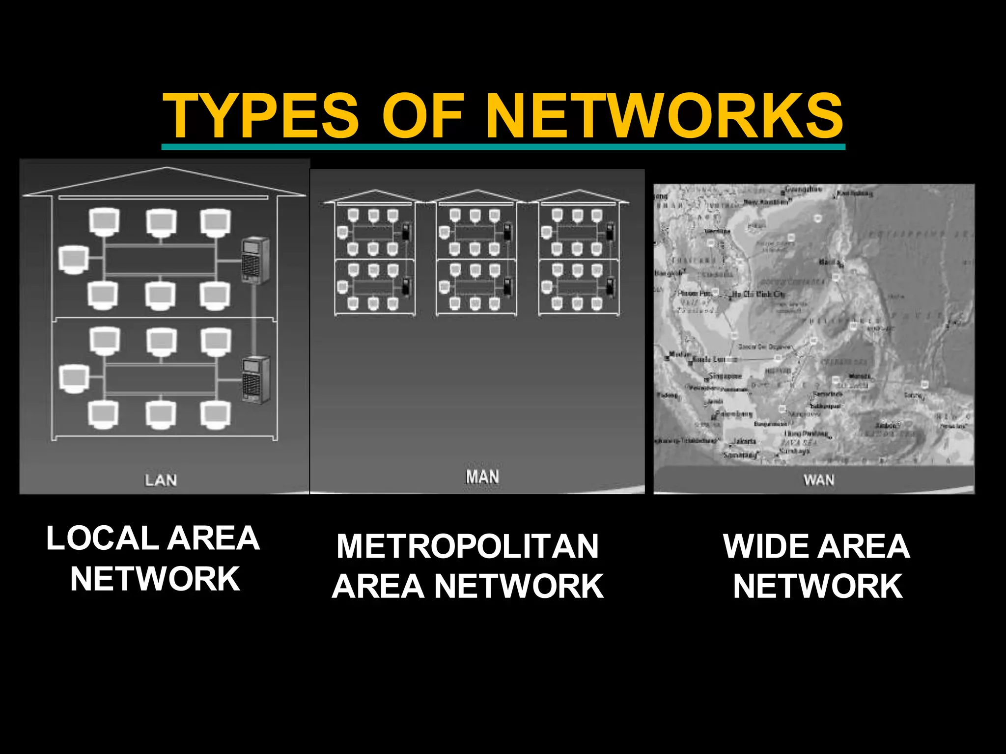 Computer networks | PPT