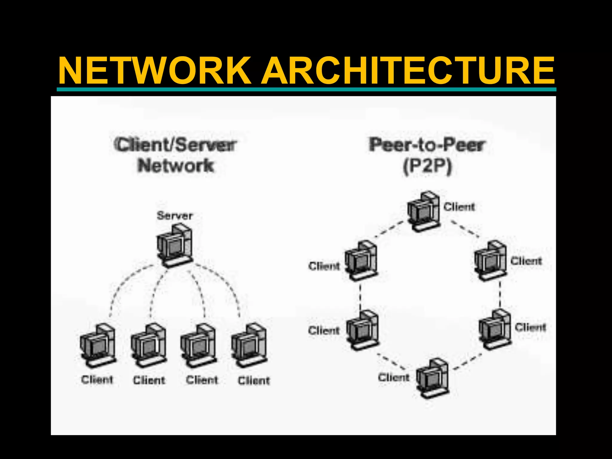 Computer networks | PPT