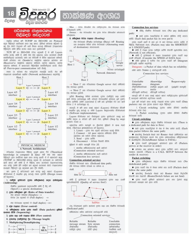 Basics of Computer Networks in Sinhala | PDF
