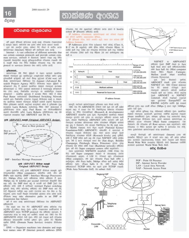 Basics of Computer Networks in Sinhala | PDF