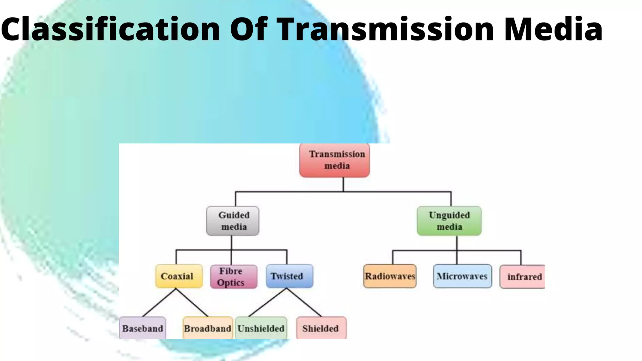 computerNetworks.ppt