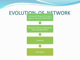 COMPUTER NETWORKS.pptx