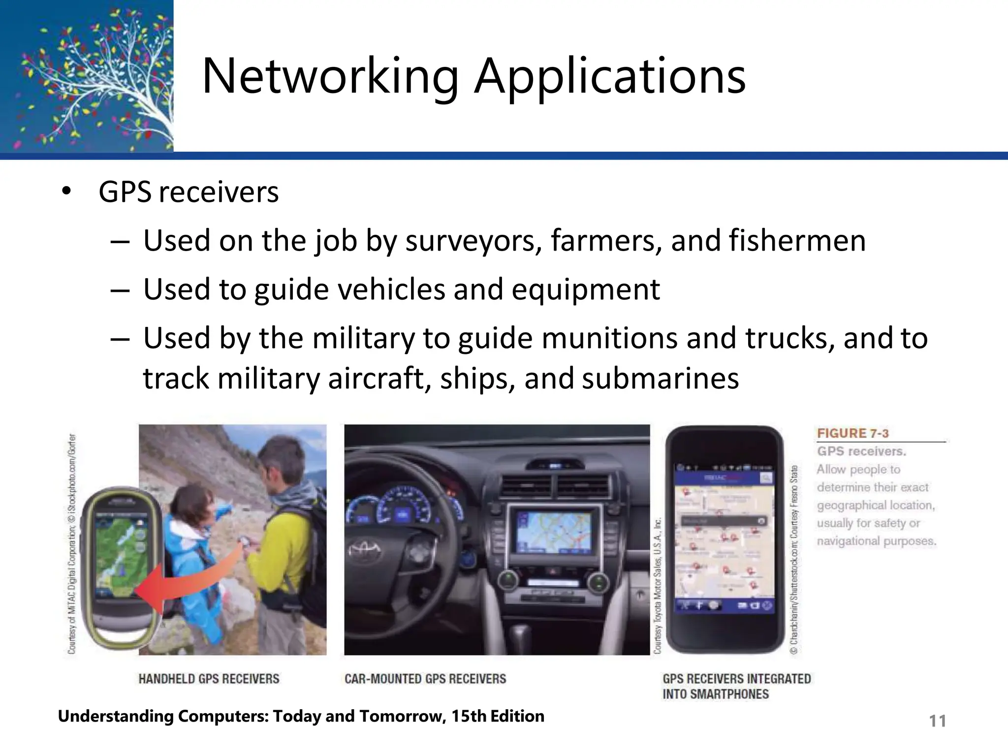 Computer Networks Basics and Advance Info | PPTX