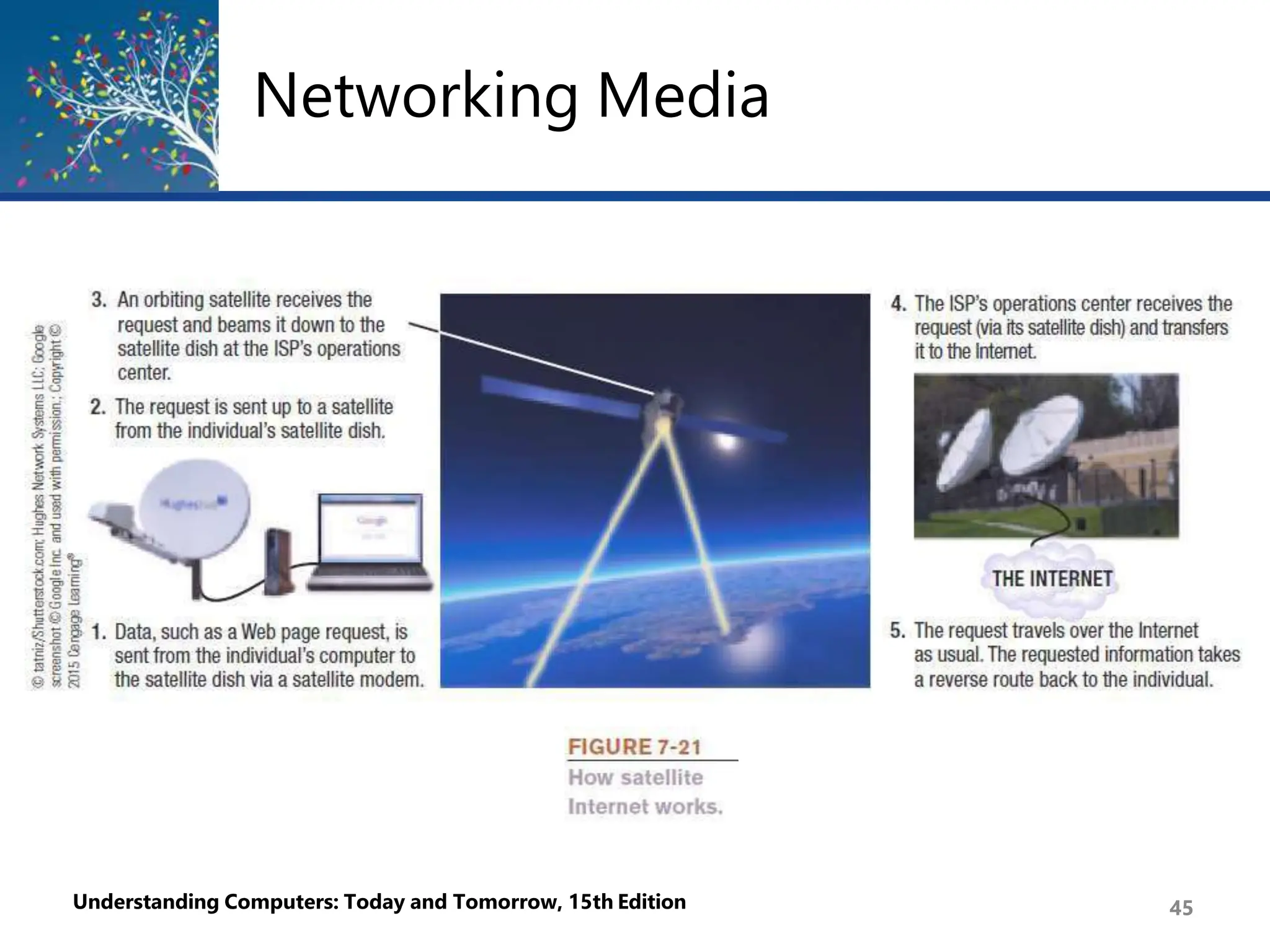 Computer Networks Basics And Advance Info Ppt