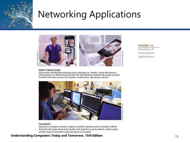 Computer Networks Basics and Advance Info | PPTX