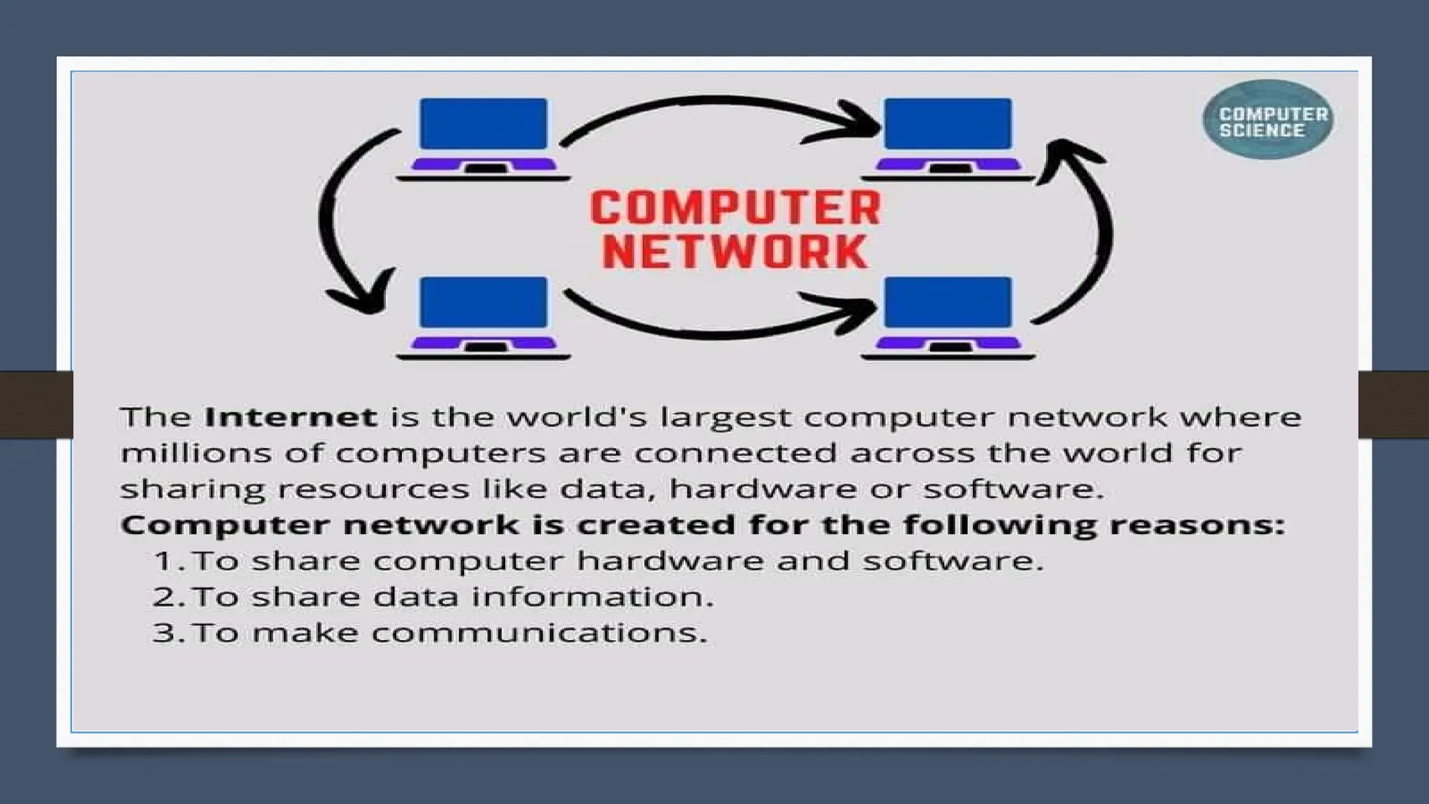 Computer Networks and types of network .ppt | Computer Networking ...