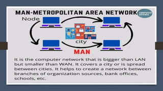 Computer Networks and types of network .ppt