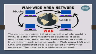 Computer Networks and types of network .ppt