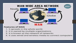 Computer Networks and types of network .ppt