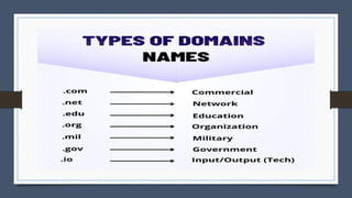 Computer Networks and types of network .ppt