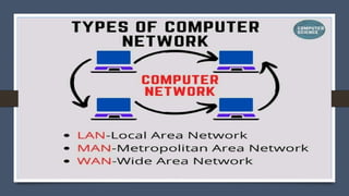 Computer Networks and types of network .ppt