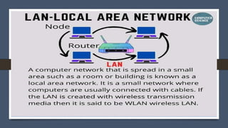 Computer Networks and types of network .ppt