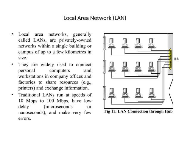 Computer Networks like lan man wan and all the transmission media | PPT
