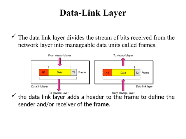 Computer Networks like lan man wan and all the transmission media | PPT