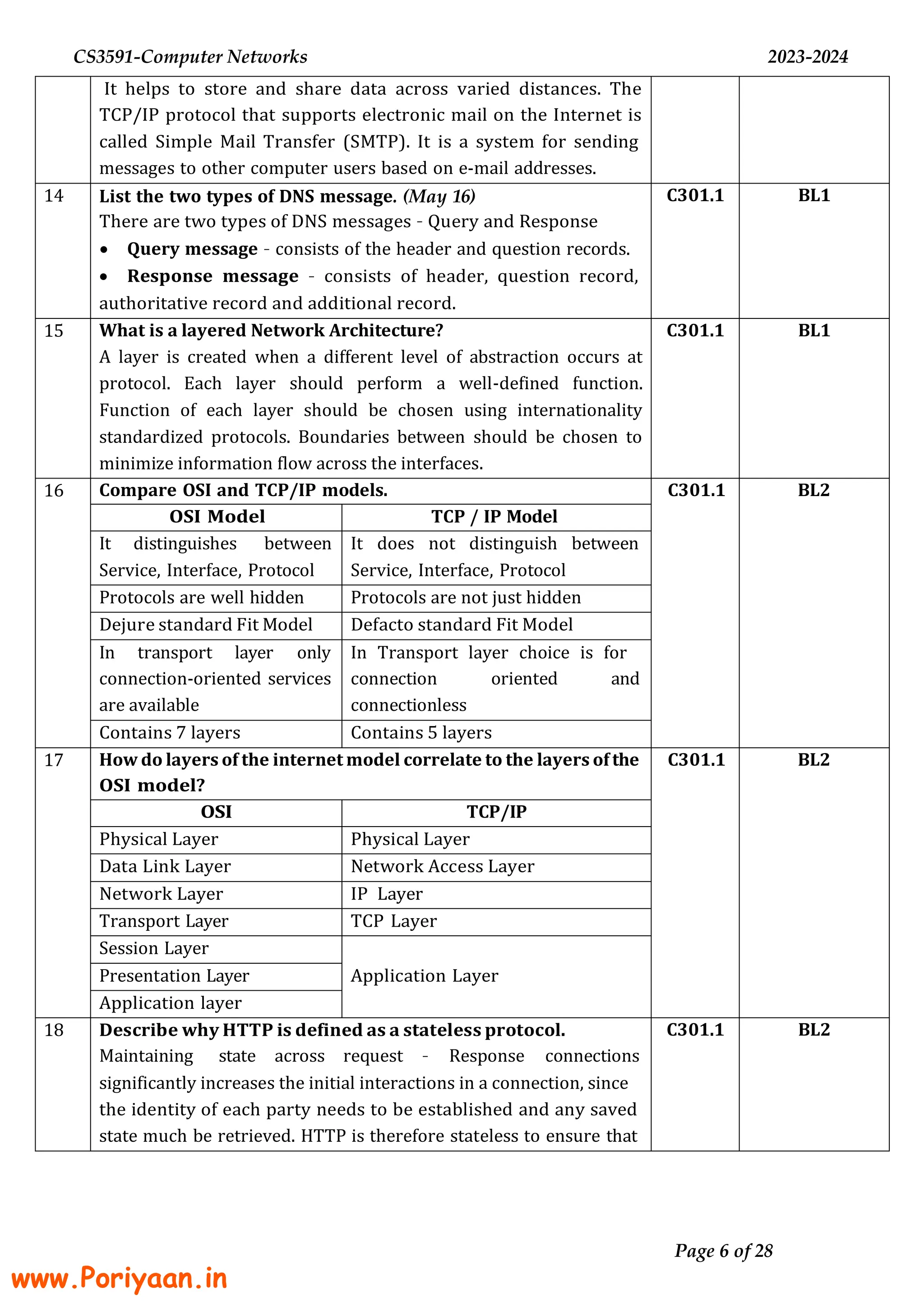Computer Networks - CS3591 - Question Bank and Important 2 Marks Questions with Answer.pdf