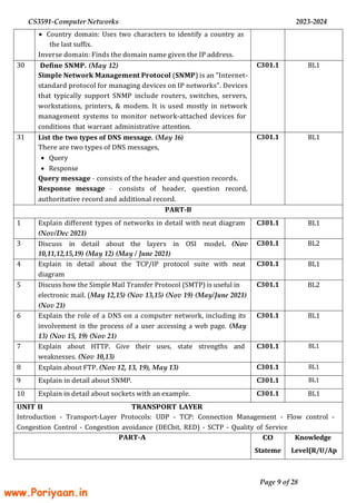 Computer Networks - CS3591 - Question Bank and Important 2 Marks Questions with Answer.pdf