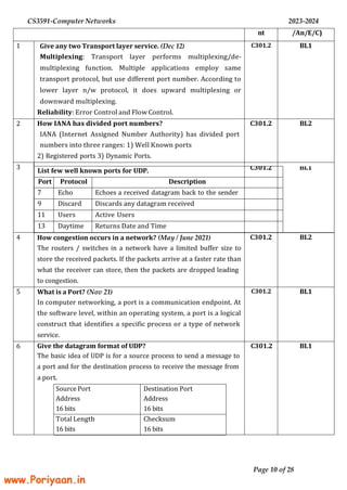 Computer Networks - CS3591 - Question Bank and Important 2 Marks Questions with Answer.pdf
