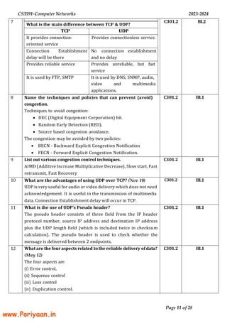 Computer Networks - CS3591 - Question Bank and Important 2 Marks Questions with Answer.pdf