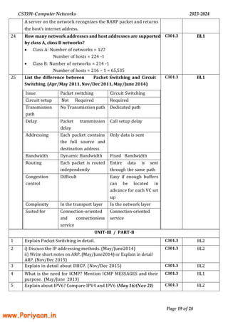 Computer Networks - CS3591 - Question Bank and Important 2 Marks ...