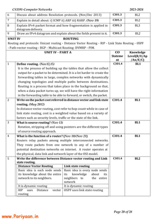 Computer Networks - CS3591 - Question Bank and Important 2 Marks Questions with Answer.pdf