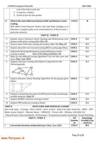 Computer Networks - CS3591 - Question Bank and Important 2 Marks ...