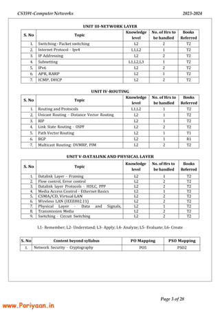 Computer Networks - CS3591 - Question Bank and Important 2 Marks Questions with Answer.pdf
