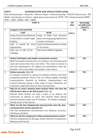 Computer Networks - CS3591 - Question Bank and Important 2 Marks Questions with Answer.pdf