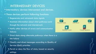 Introduction to Computer Networks presentation slides | PPTX