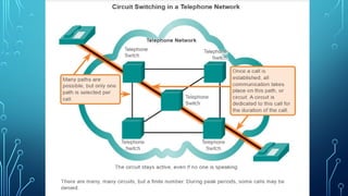 Introduction to Computer Networks presentation slides | PPTX