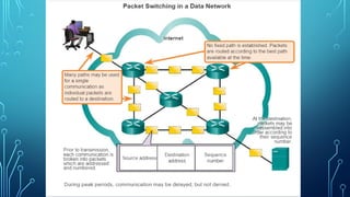 Introduction to Computer Networks presentation slides | PPTX