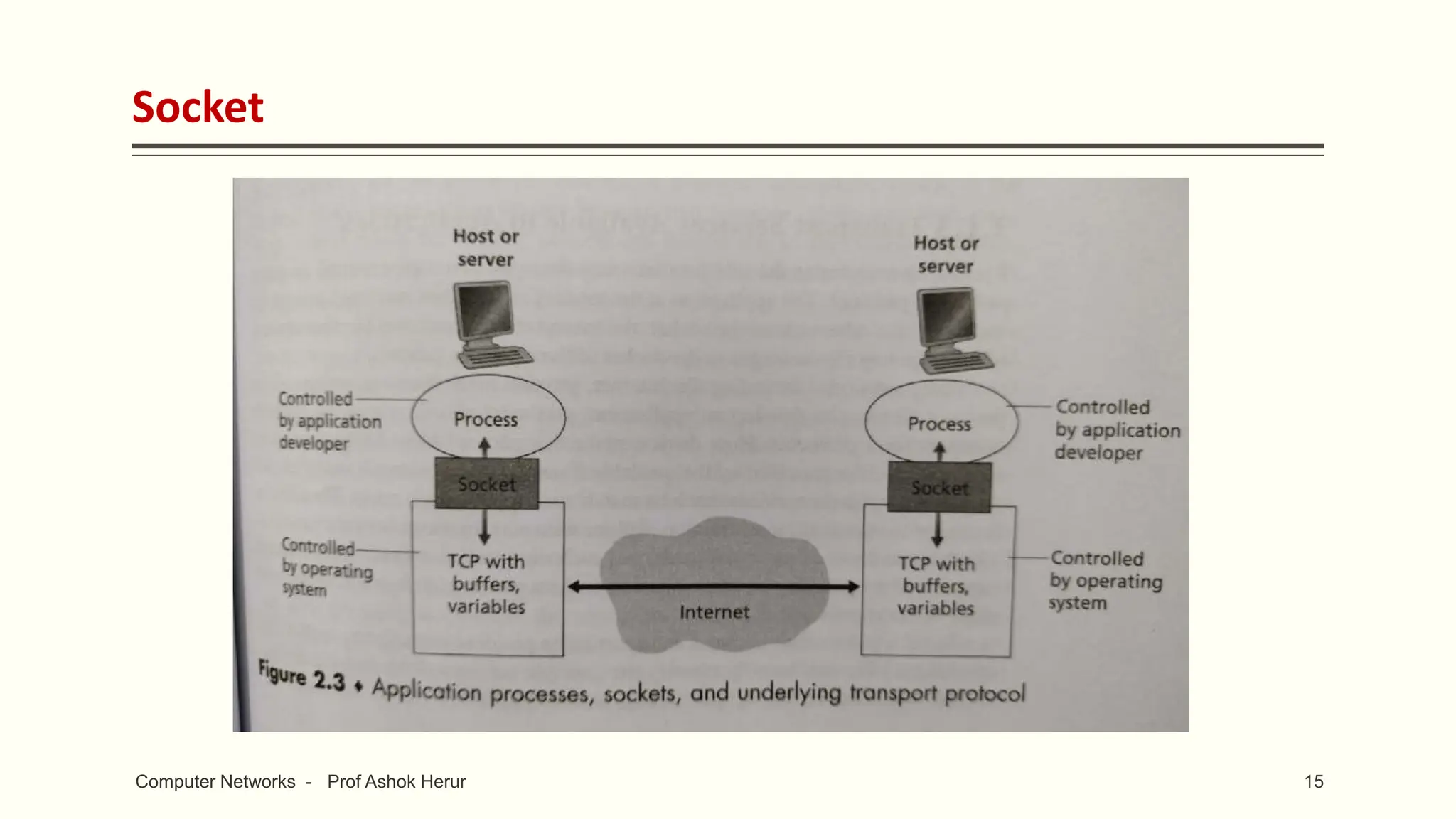 Computer Networks notes 5- Module 5.pptx