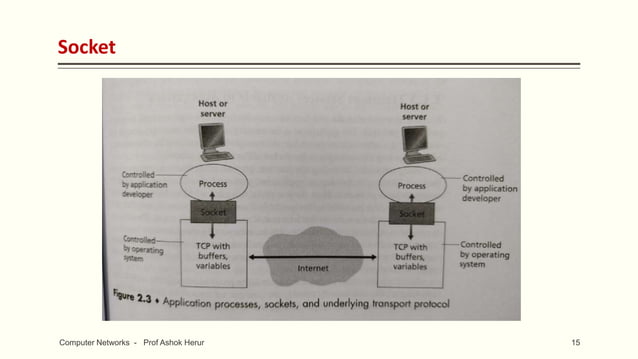 Computer Networks Notes 5 Module 5 Pptx Internet Computing