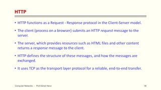 Computer Networks notes 5- Module 5.pptx