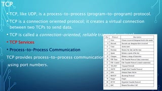 Computer networks transport layer | PPTX