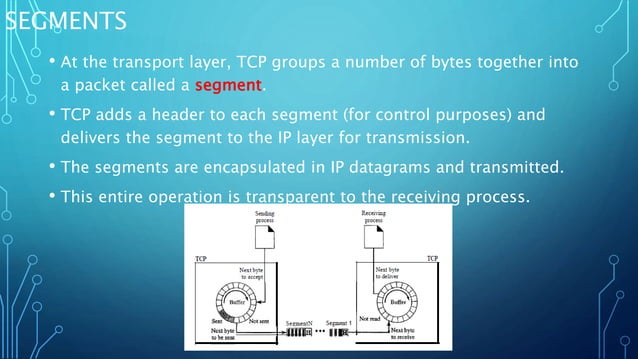 Computer Networks Transport Layer Pptx Computer Networking Computing