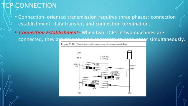 Computer Networks Transport Layer Pptx Computer Networking Computing