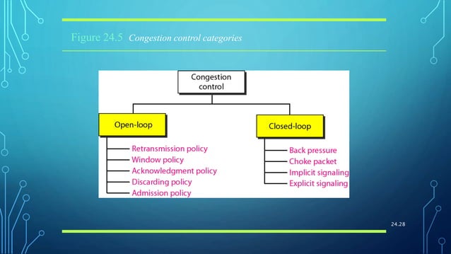 Computer Networks Transport Layer Pptx Computer Networking Computing