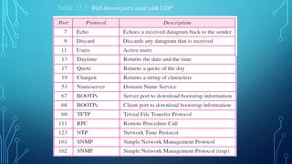 Computer networks transport layer | PPTX