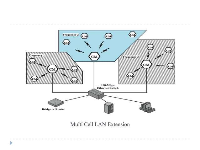 Computer networks wireless lan,ieee-802.11,bluetooth | PDF | Computer Networking | Computing