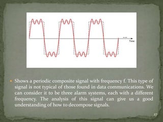 Computer Networks 04 Data and Signal Fundamentals.pptx