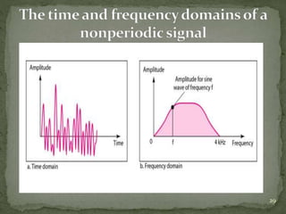 Computer Networks 04 Data and Signal Fundamentals.pptx
