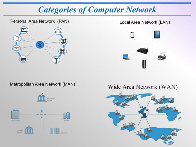 Computer Networks .ppt | Computer Networking | Computing