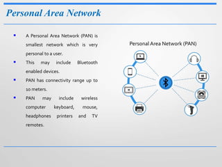 Computer Networks .ppt