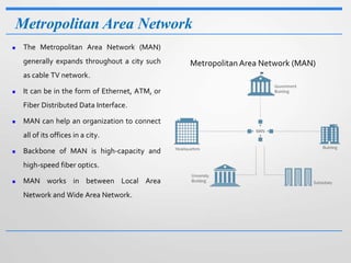 Computer Networks .ppt