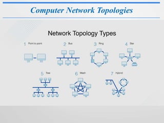 Computer Networks 1 .ppt