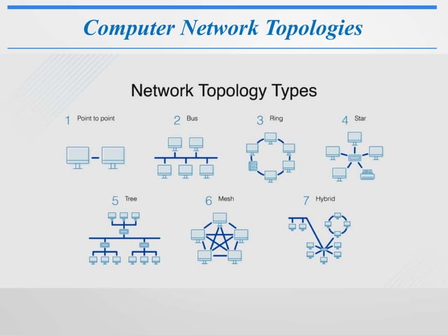 Computer Networks 1 .ppt