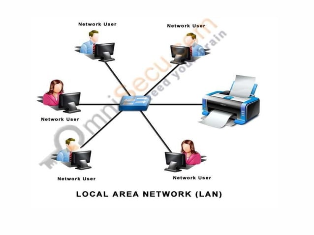 Computer Networks Powerpoint Presentation Ppt