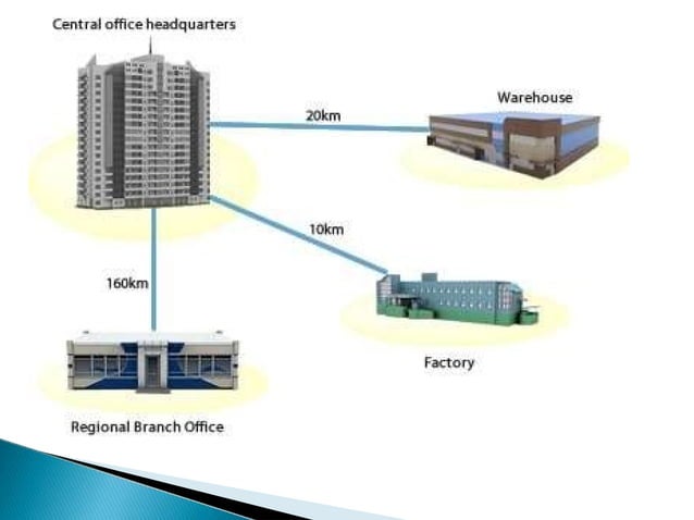 Computer Networks POWERPOINT Presentation | PPT